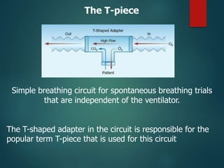 Weaning from mechanical ventilation | PPTX