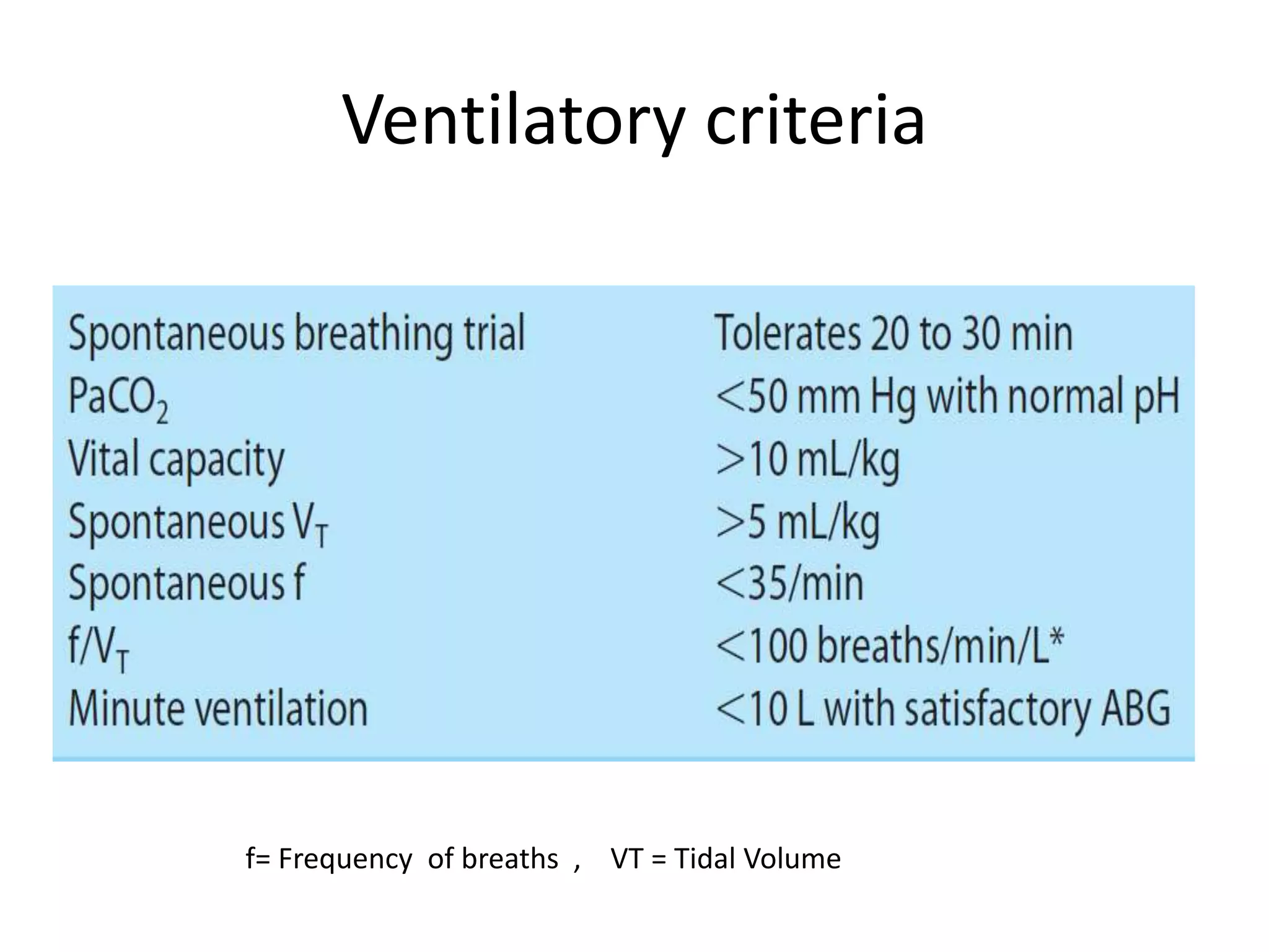 Weaning from mechanical ventilation | PPTX