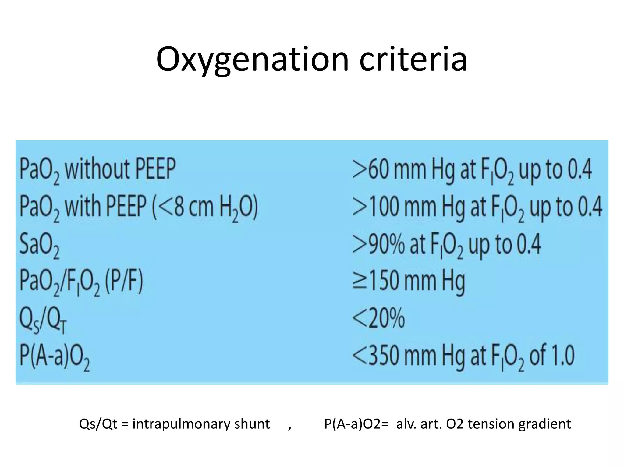 Weaning from mechanical ventilation | PPTX