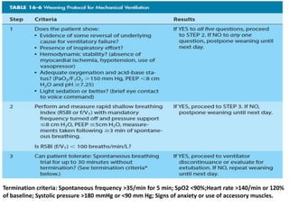 Weaning from mechanical ventilation | PPTX