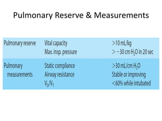 Weaning from mechanical ventilation | PPTX