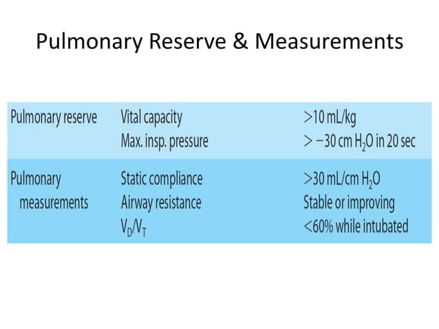 Weaning from mechanical ventilation | PPTX | Lung and Respiratory ...