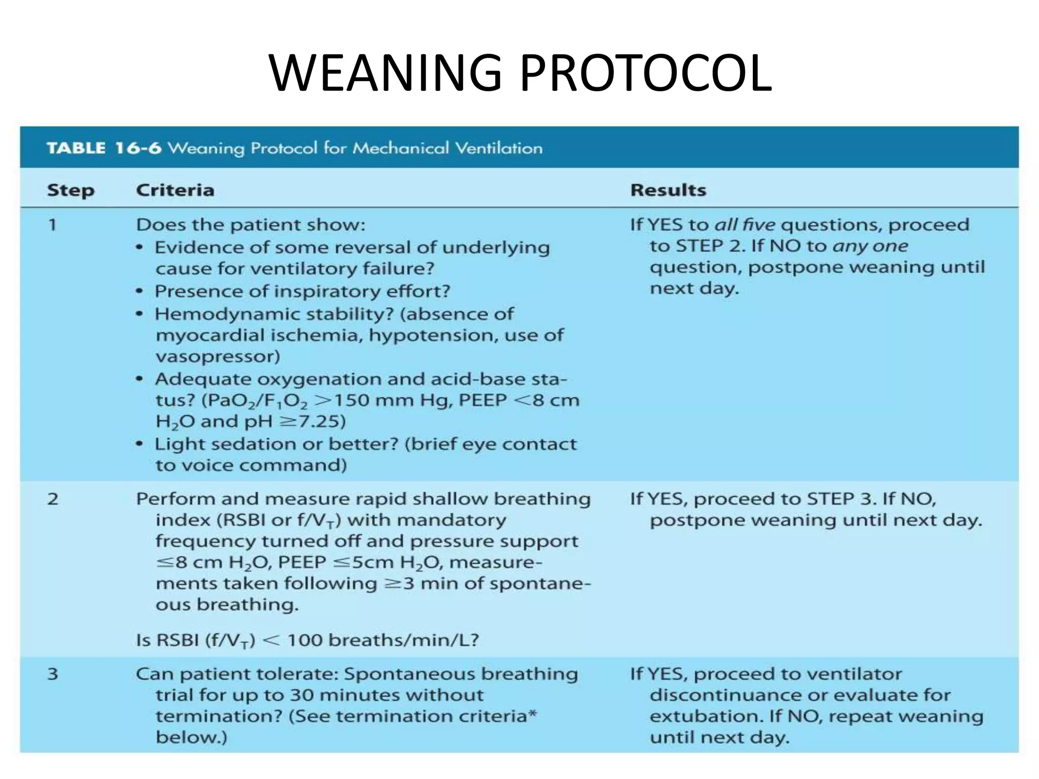 Weaning from mechanical ventilation | PPTX