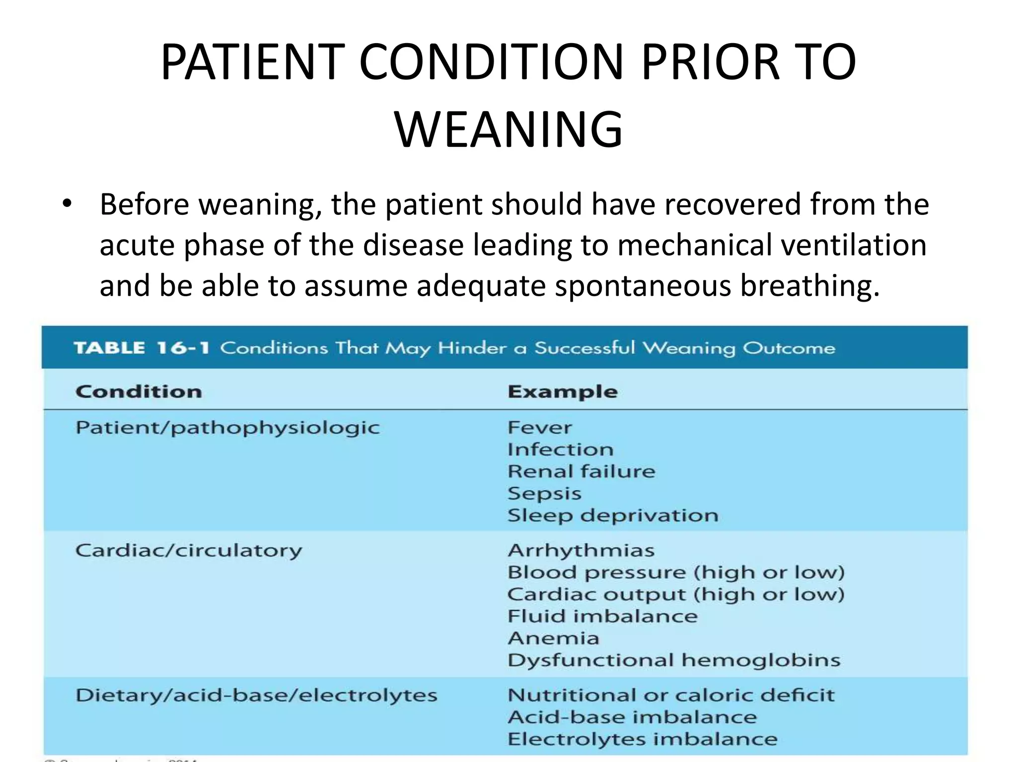 Weaning from mechanical ventilation | PPTX