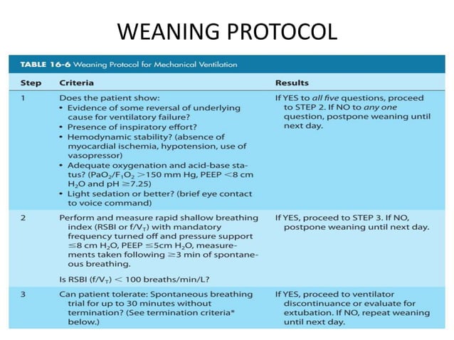 Weaning from mechanical ventilation | PPTX