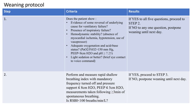 Weaning from mechanical ventilation | PPTX