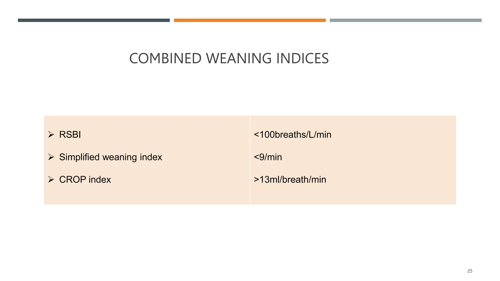 Weaning from mechanical ventilation.pptx