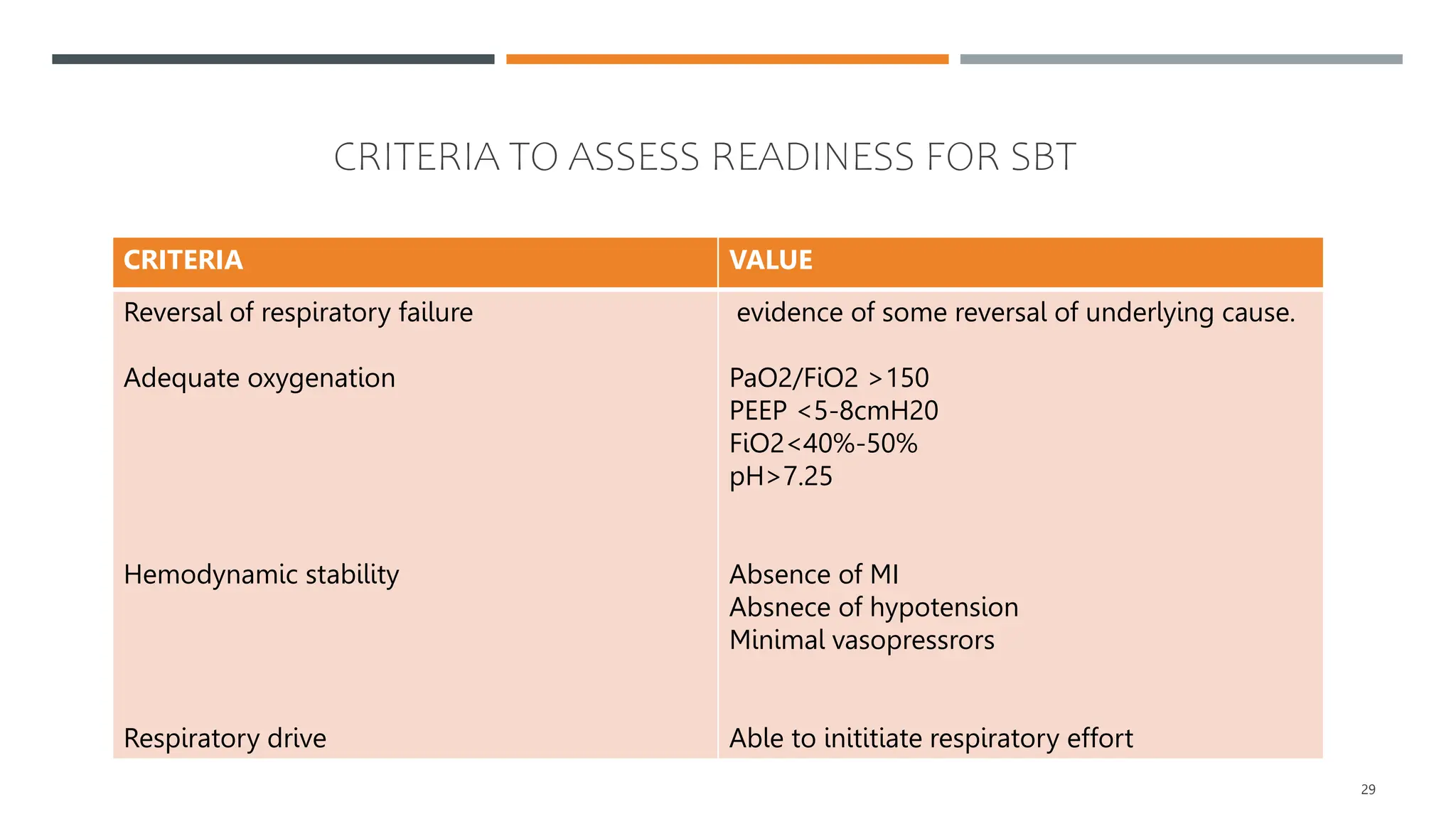 Weaning from mechanical ventilation.pptx