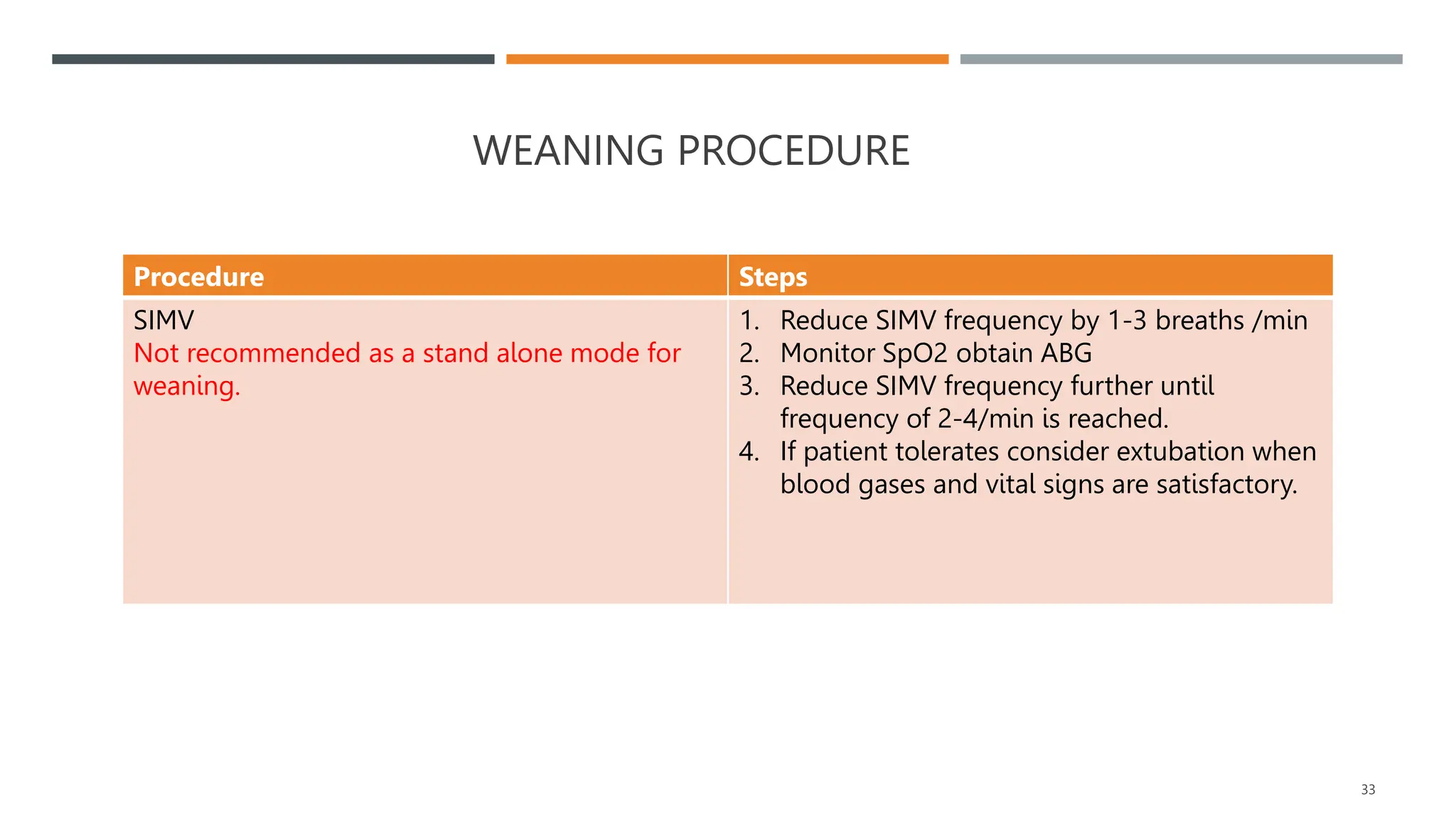 Weaning from mechanical ventilation.pptx