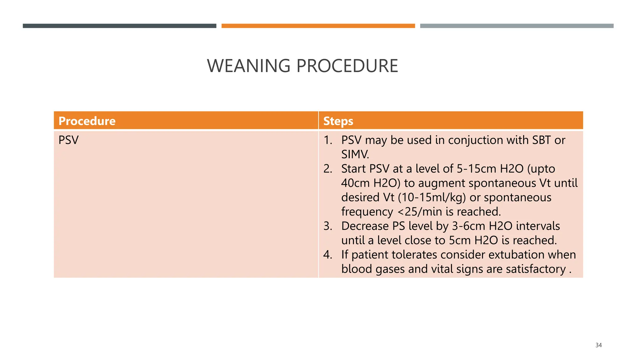 Weaning from mechanical ventilation.pptx