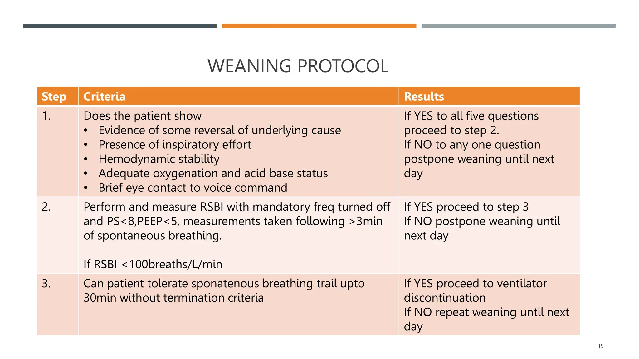 Weaning from mechanical ventilation.pptx