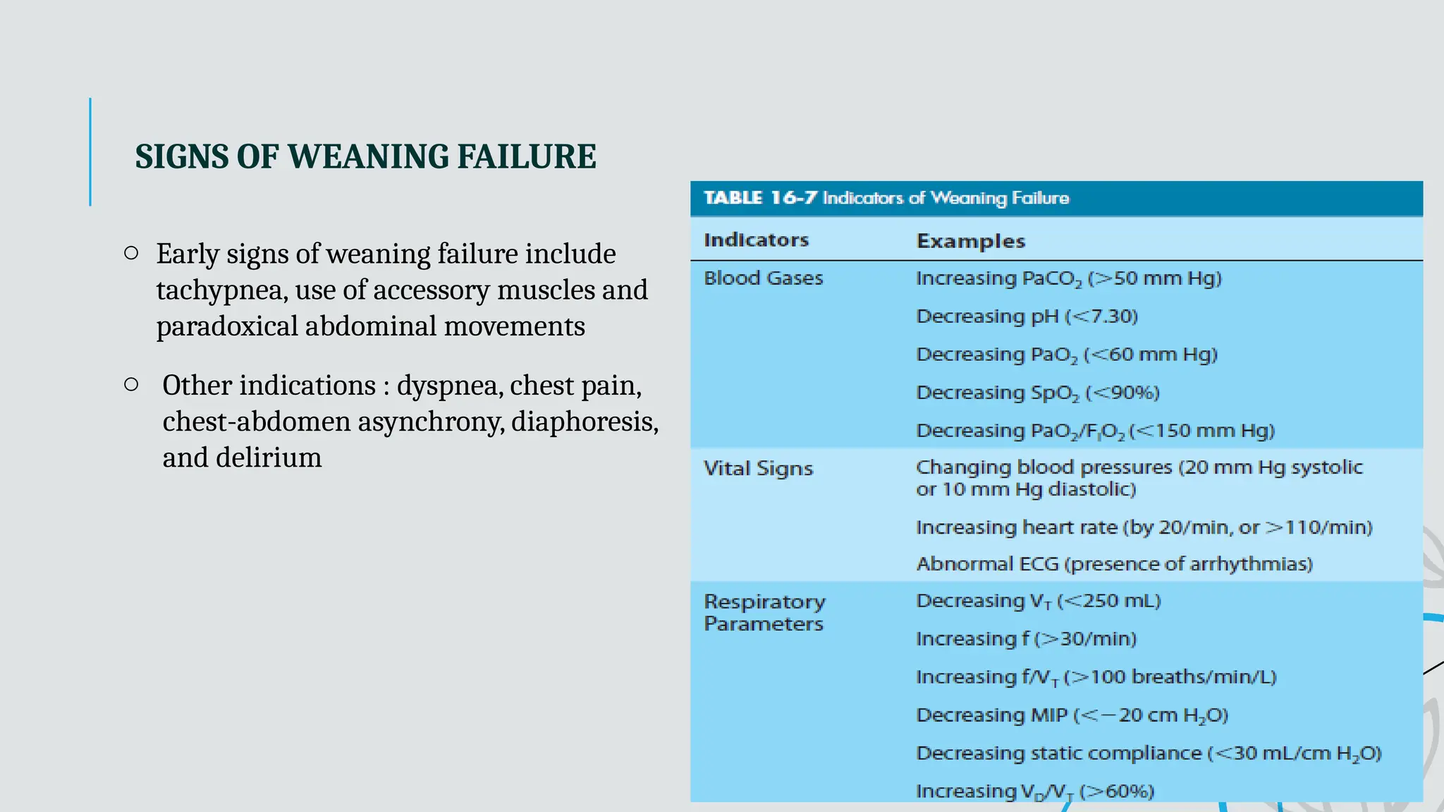 Weaning from mechanical ventilation.pptx