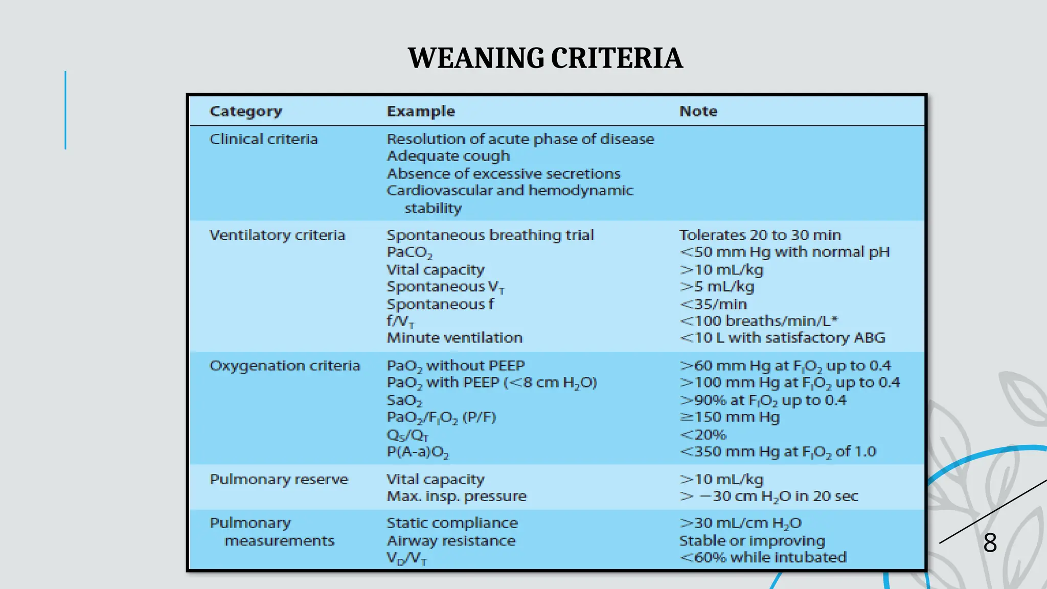 Weaning from mechanical ventilation.pptx