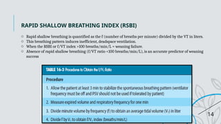 Weaning from mechanical ventilation.pptx
