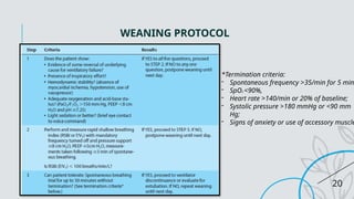 Weaning from mechanical ventilation.pptx