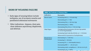 Weaning from mechanical ventilation.pptx