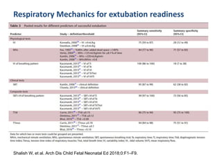 Weaning from mechanical ventilation and extubation by dr tareq | PPTX
