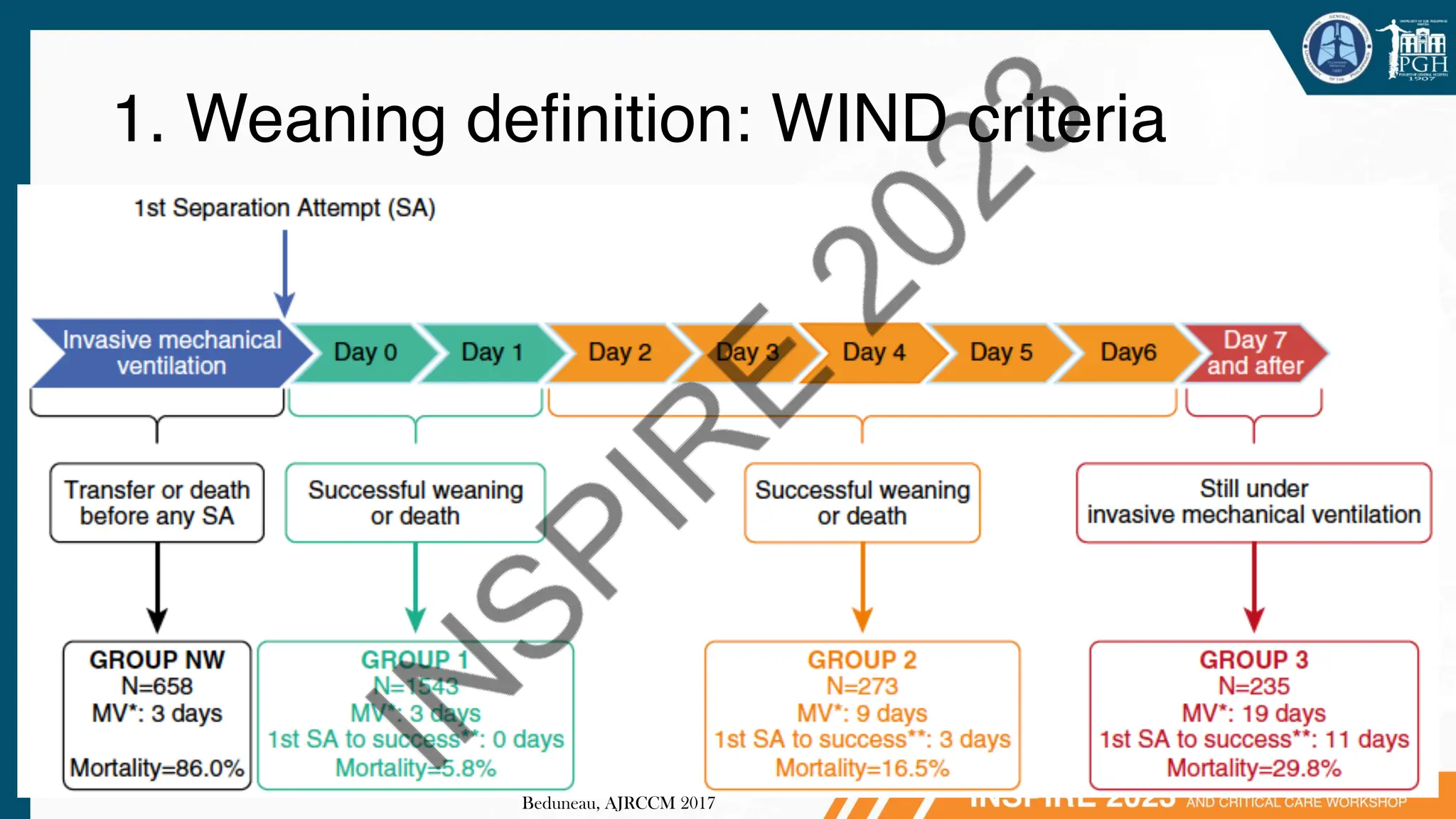 Weaning from Mechanical ventilation .pdf