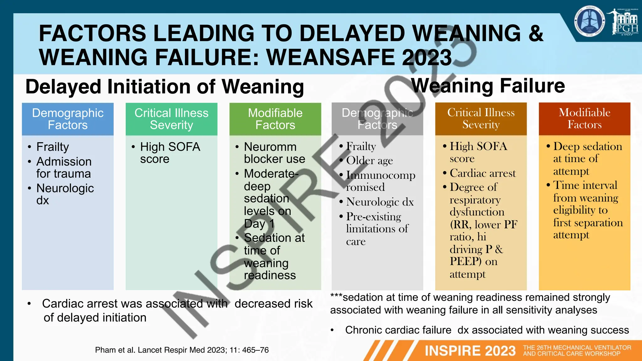 Weaning from Mechanical ventilation .pdf
