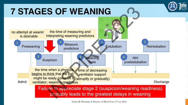 Weaning from Mechanical ventilation .pdf | First Aid | Injuries