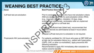 Weaning from Mechanical ventilation .pdf
