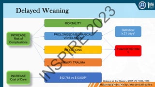 Weaning from Mechanical ventilation .pdf