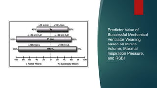 Weaning MV dr EO.pptx