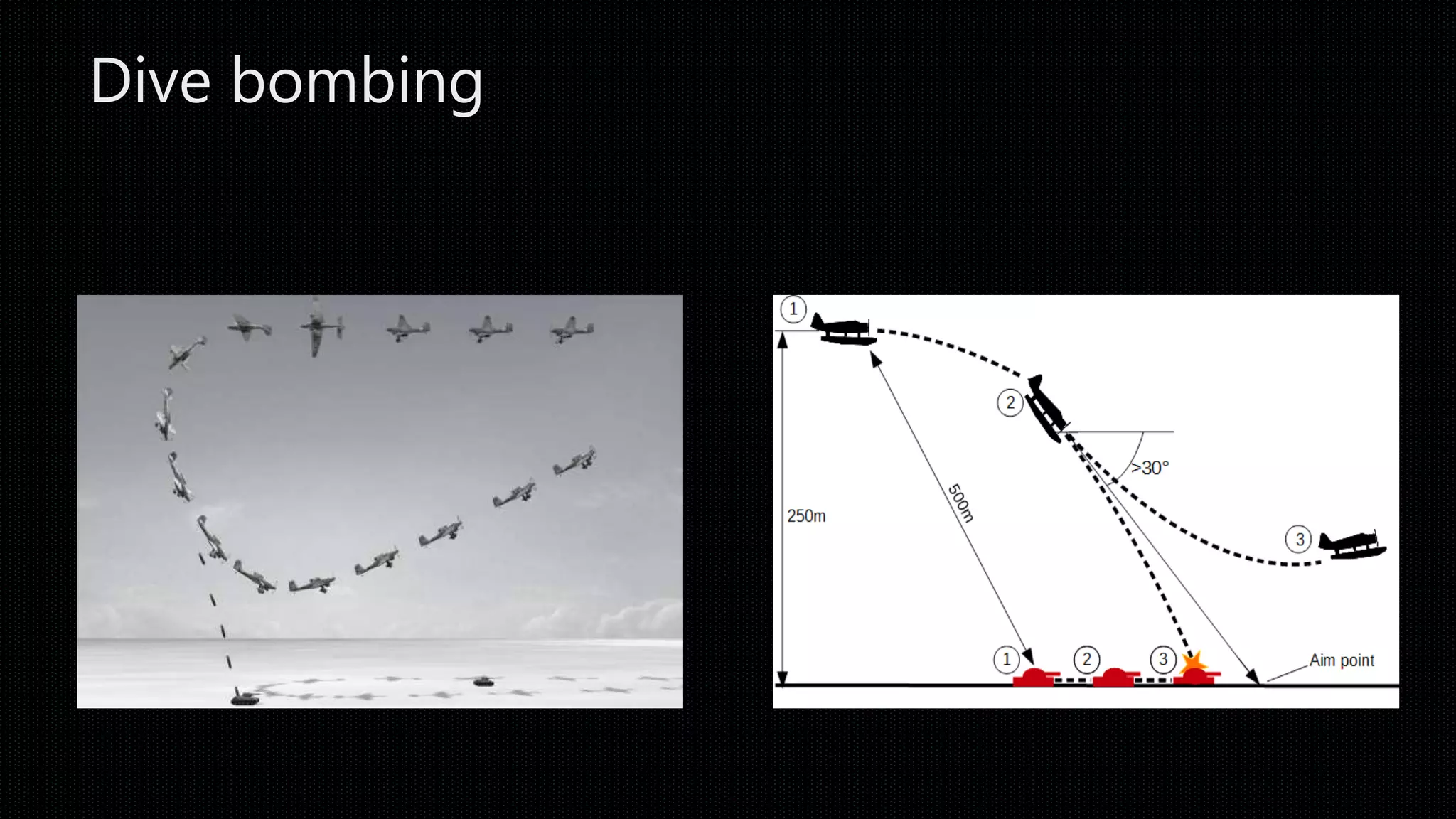 Weapon delivery system | PPTX