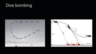 Weapon delivery system | PPT