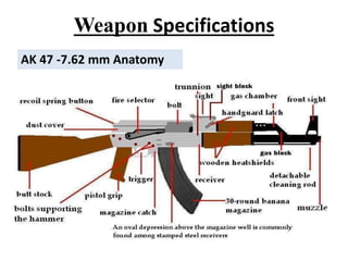 Weapon_management nice to view u can download | PPTX
