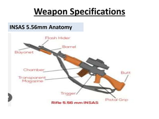 Weapon_management nice to view u can download | PPTX