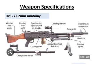 Weapon_management nice to view u can download | PPTX