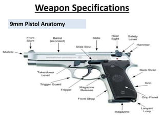 Weapon_management nice to view u can download | PPTX