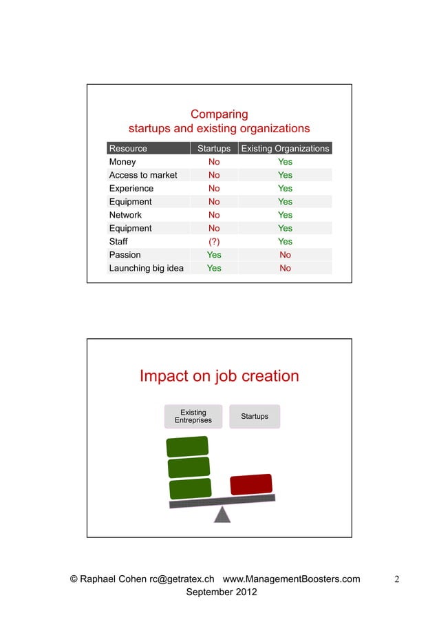 Weapons of mass innovation | By Raphael H. Cohen | Costa Rica handout | PDF