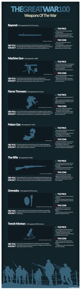 First World War infographic - Weapons | PDF