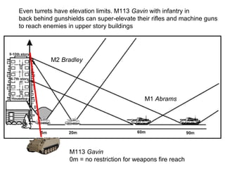 Weapons Hatches | PPT