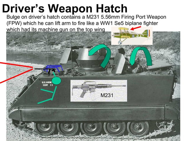 Weapons Hatches | PPT