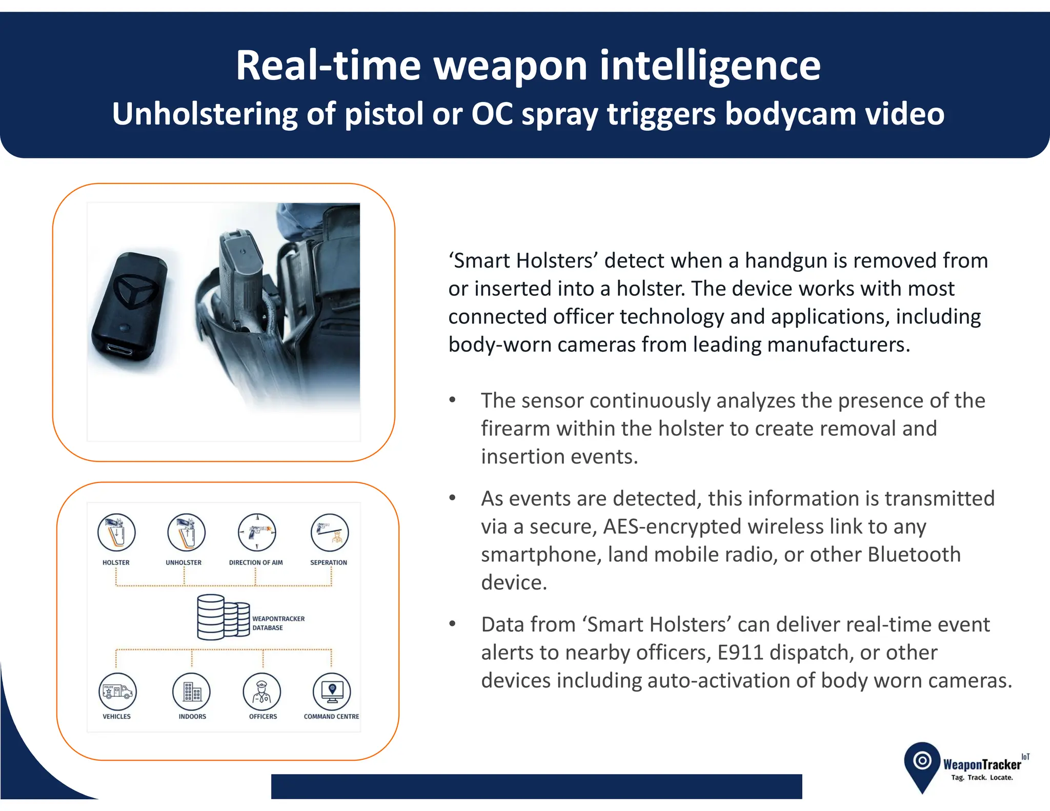 Weapon Tracking Solution With Weapon Tracker IoT | PDF