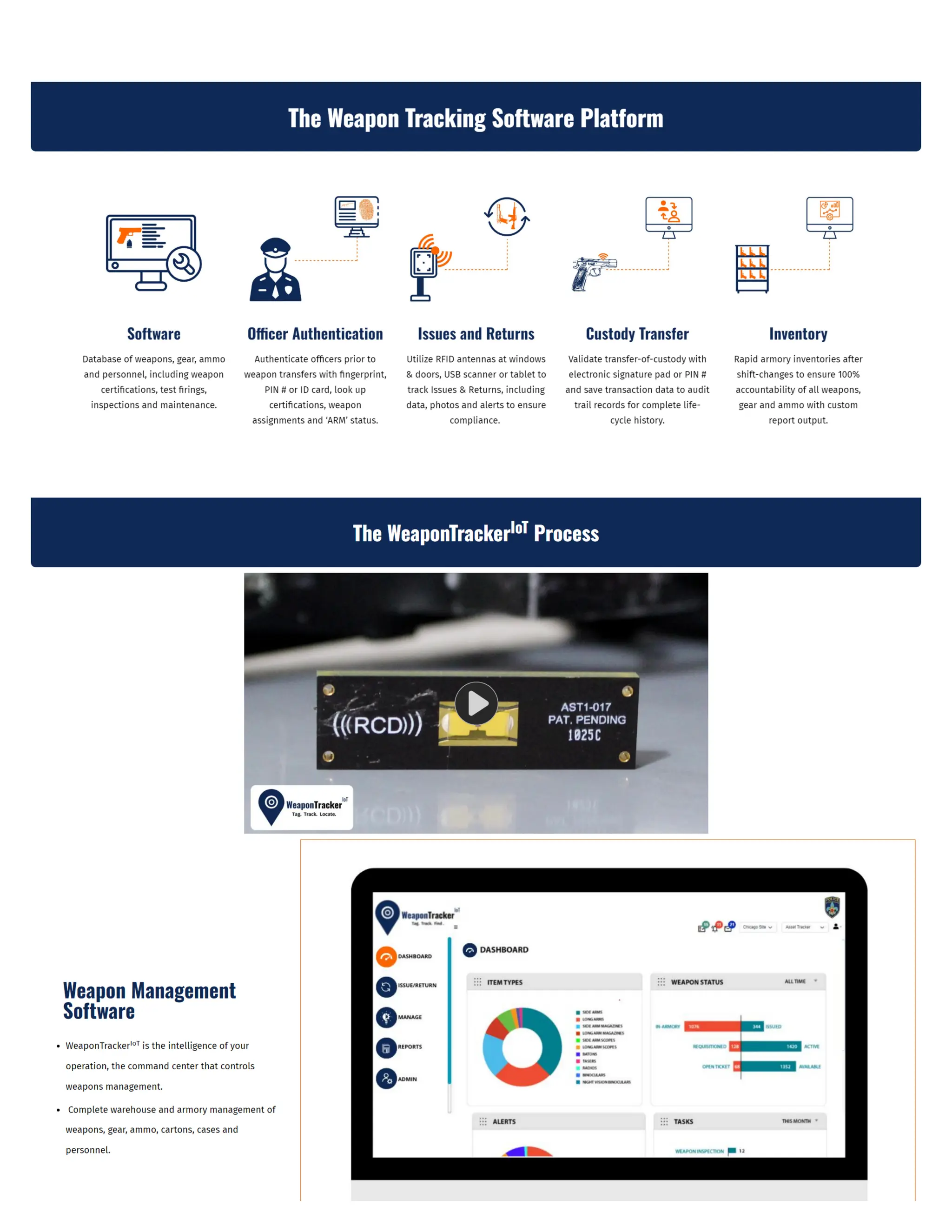 Weapon Tracking Software: Enhancing Security and Efficiency | PDF