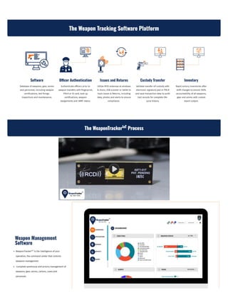 Weapon Tracking Software: Enhancing Security and Efficiency | PDF