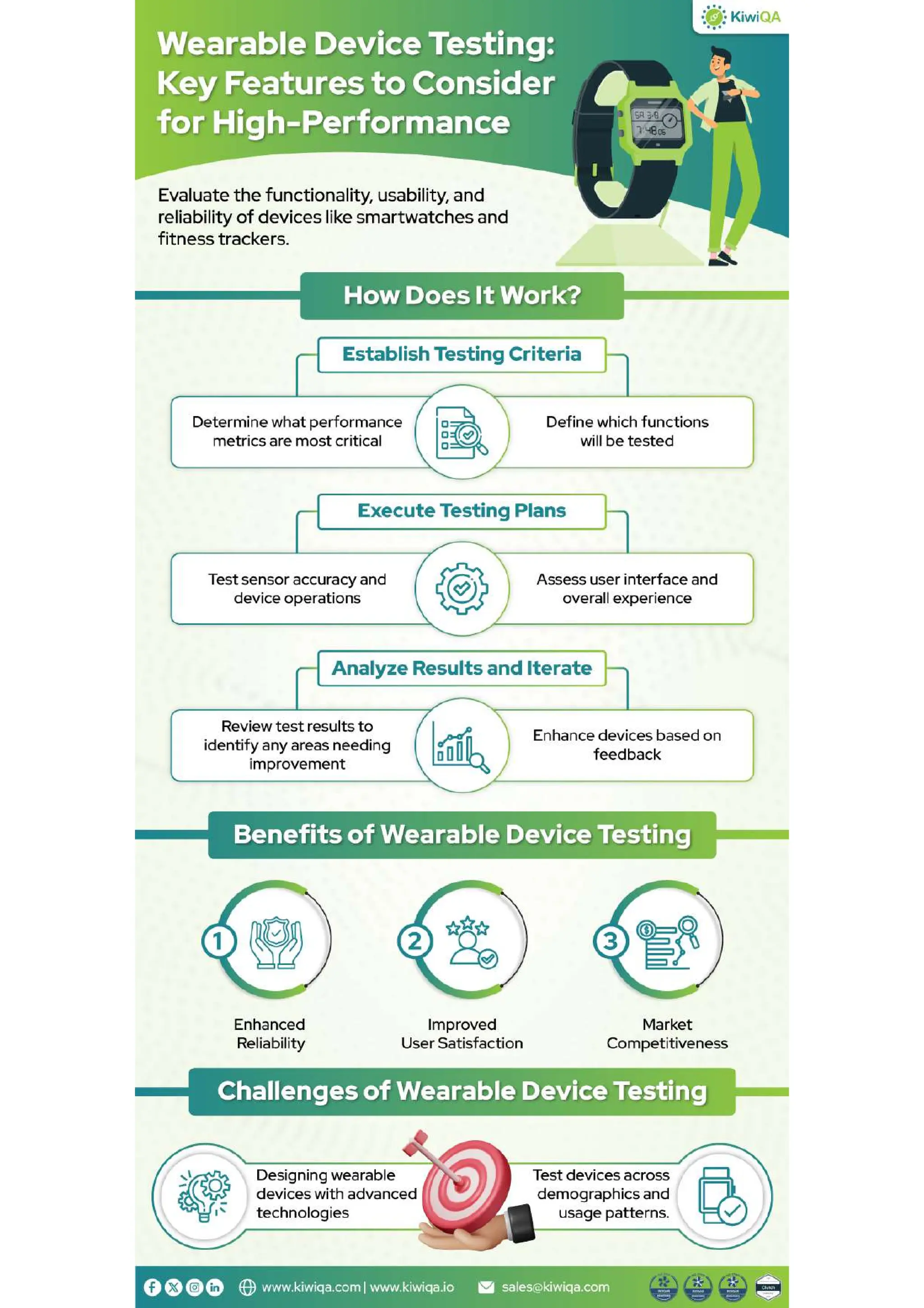 Wearable Device Testing: Key Features To Consider For High Performance ...
