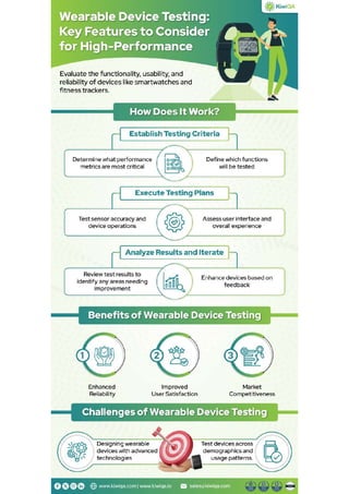 Wearable Device Testing: Key Features To Consider For High Performance ...