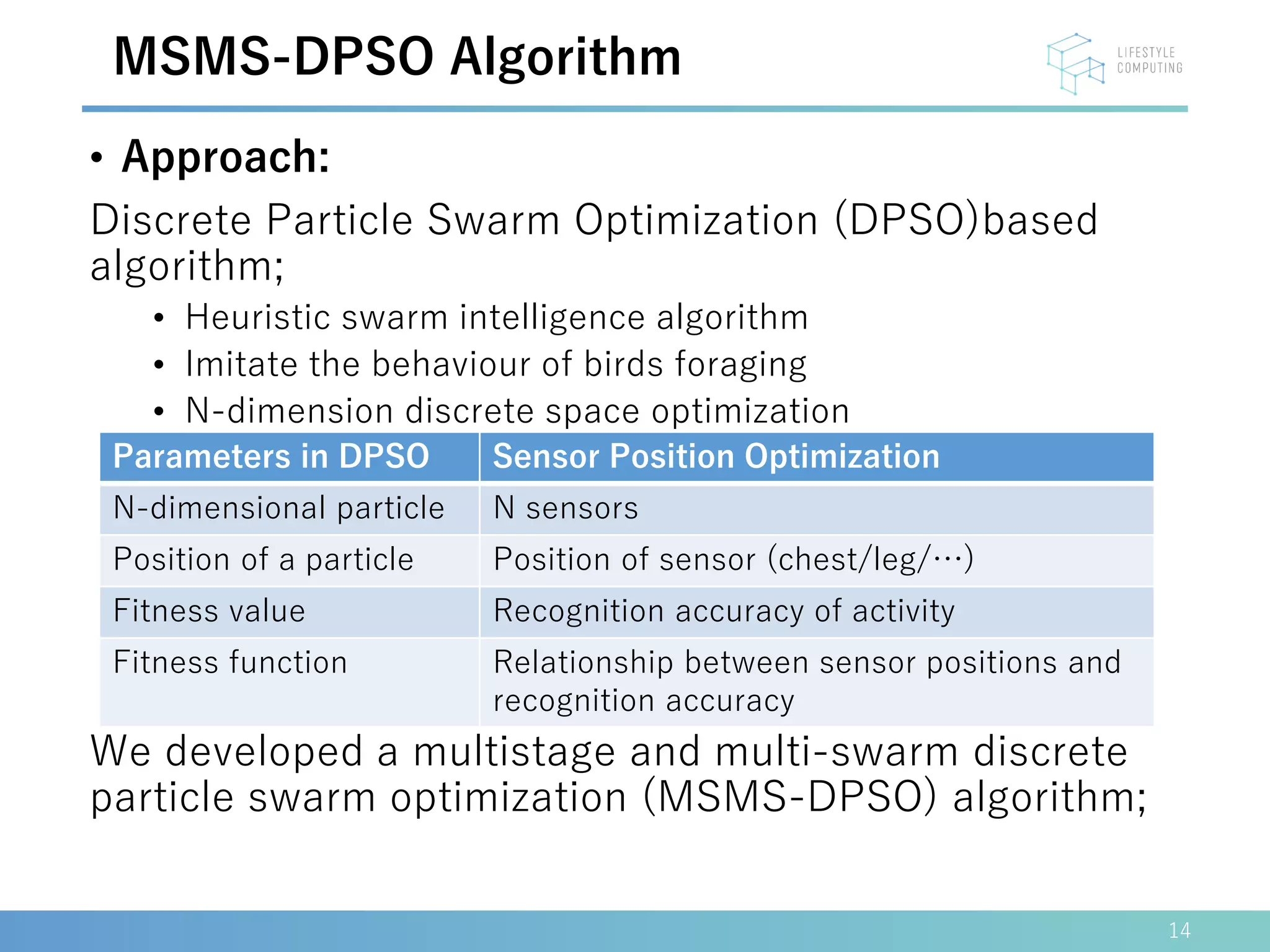 Wearable Accelerometer Optimal Positions for Human Motion Recognition(LifeTech2020) | PPT