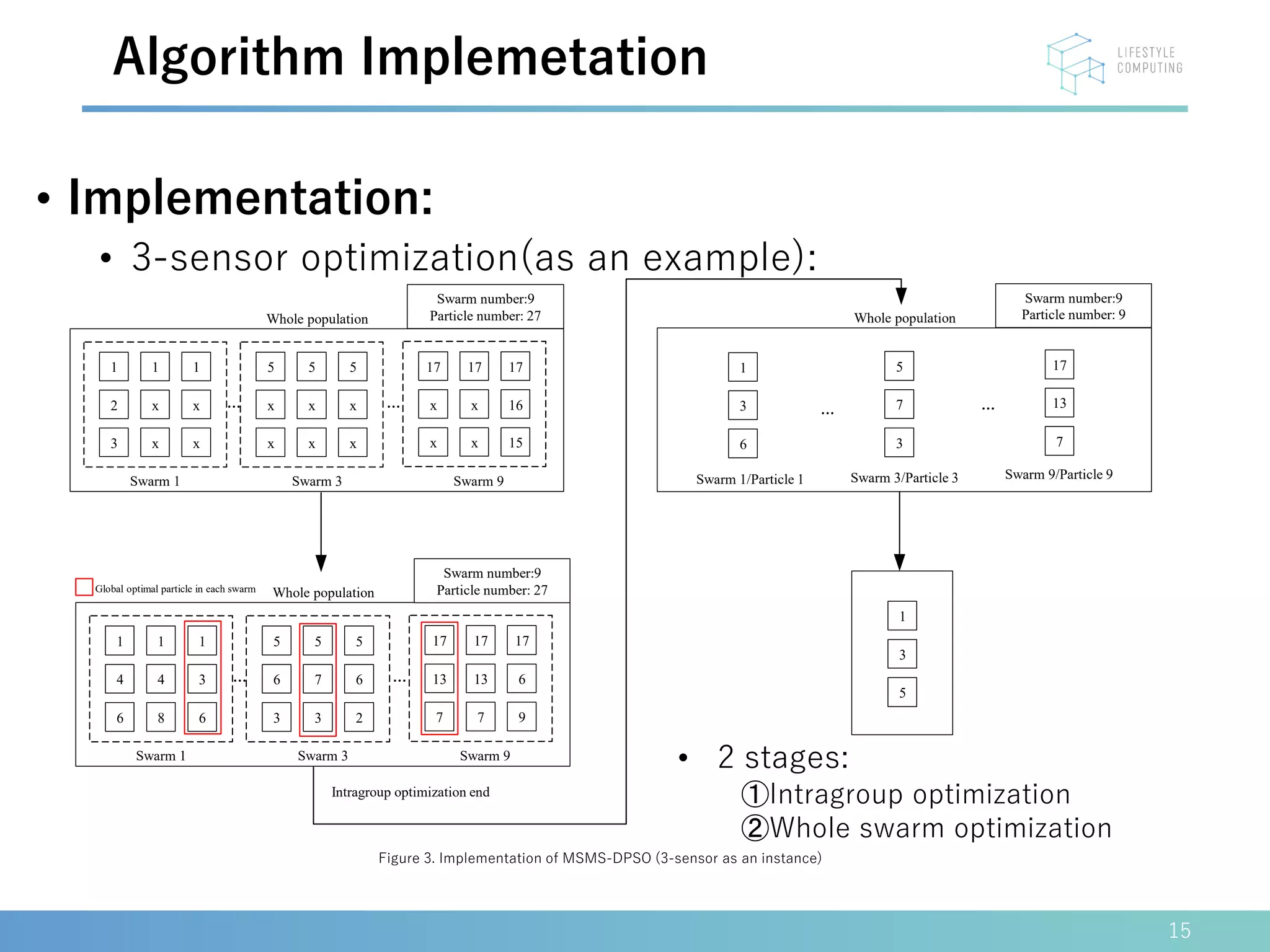 Wearable Accelerometer Optimal Positions For Human Motion Recognitionlifetech2020 Ppt