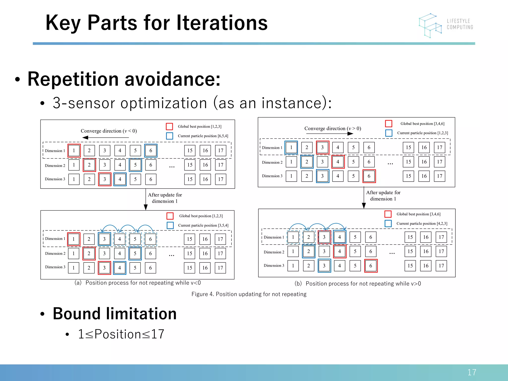 Wearable Accelerometer Optimal Positions for Human Motion Recognition(LifeTech2020) | PPT