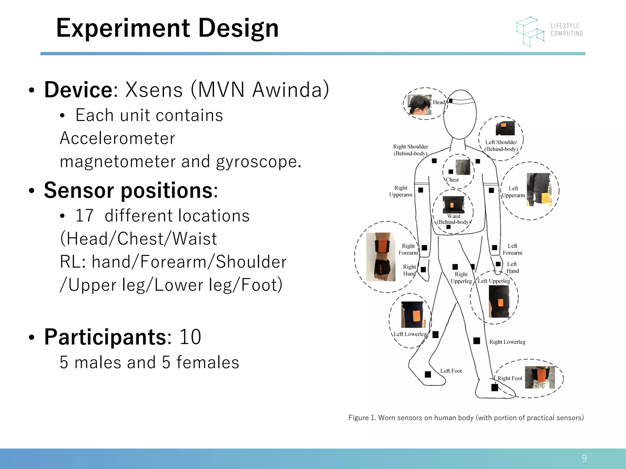 Wearable Accelerometer Optimal Positions for Human Motion Recognition ...