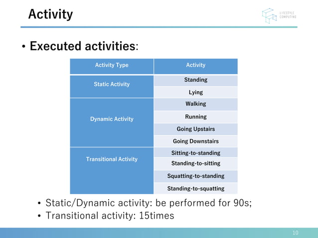 Wearable Accelerometer Optimal Positions for Human Motion Recognition ...