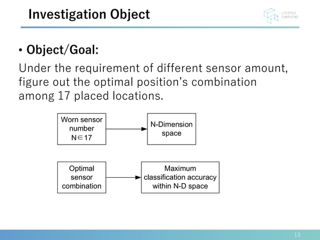 Wearable Accelerometer Optimal Positions for Human Motion Recognition ...