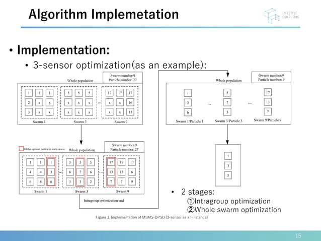 Wearable Accelerometer Optimal Positions for Human Motion Recognition(LifeTech2020) | PPT