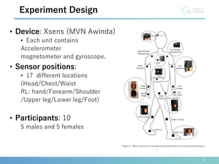 Wearable Accelerometer Optimal Positions for Human Motion Recognition(LifeTech2020) | PPT